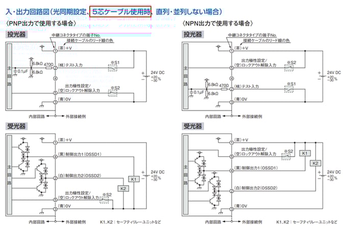 SF4Dシリーズ5芯／8芯／12芯の各ケーブルの使い分け方は？